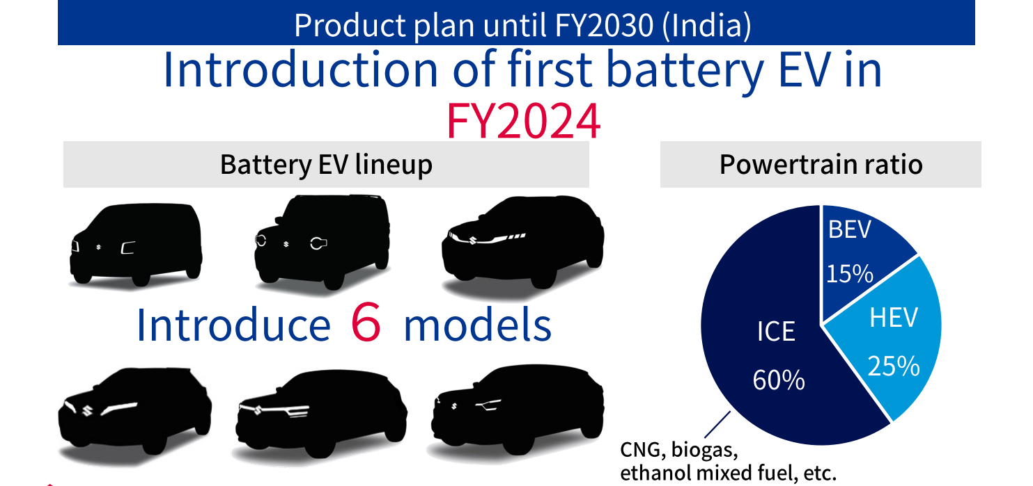 Maruti Suzuki EV lineup out- electric WagonR, Jimny, Fronx, Baleno, Brezza and eVX to be ...
