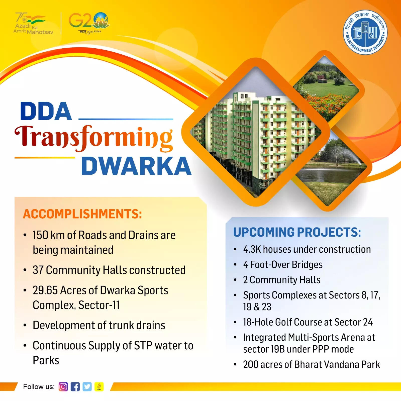 4,300 houses, 4 sports complexes, golf course to come up in Delhi’s ...