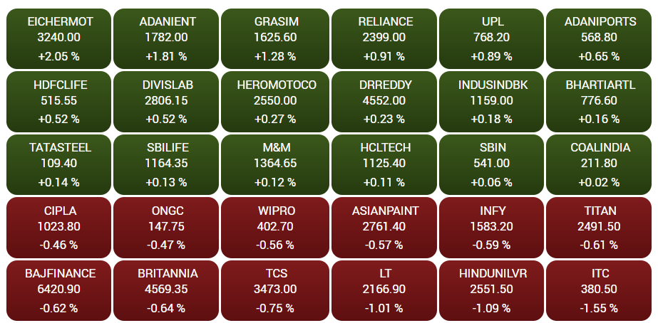 Stock Market Today 15 Feb 2023 Opening Bell Indices Open Marginally