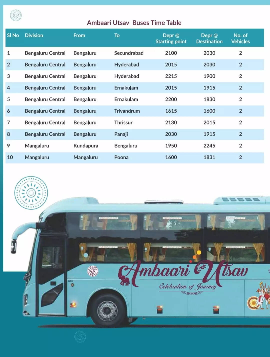 Bengaluru to Hyderabad, 8 intercity routes; KSRTC rolls out 15 European ...