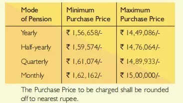 PM Vaya Vandana Yojana: Get assured monthly pension amount – Check ...