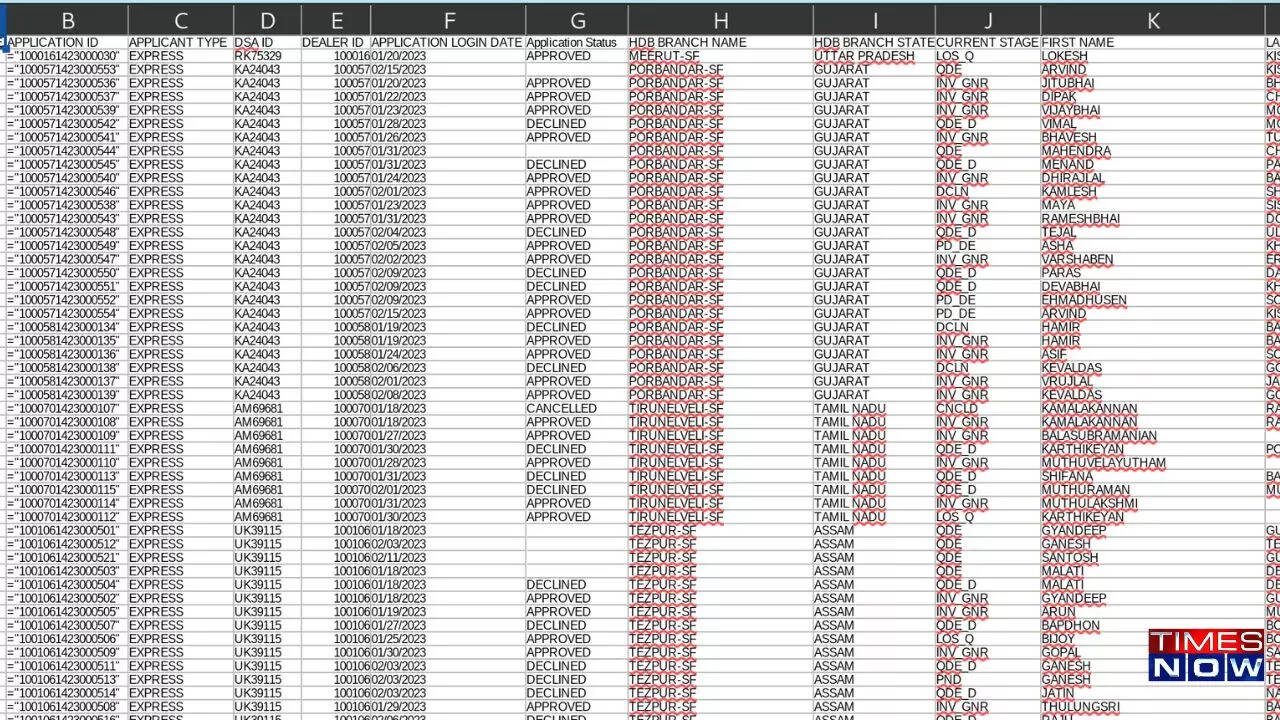 HDFC Bank Data Breach: HDFC Bank Denies Data Breach as 7.5GB of Customer Information Allegedly ...