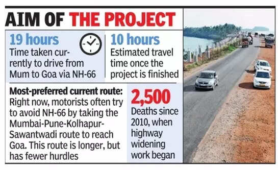 Zoom to Goa from Mumbai in 10 hrs; entire highway likely to be ...