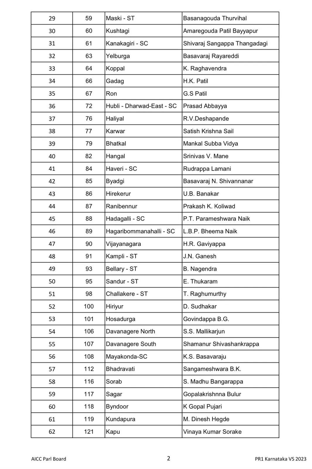 Karnataka election 2023: Siddaramaiah to contest from Varuna, Congress ...