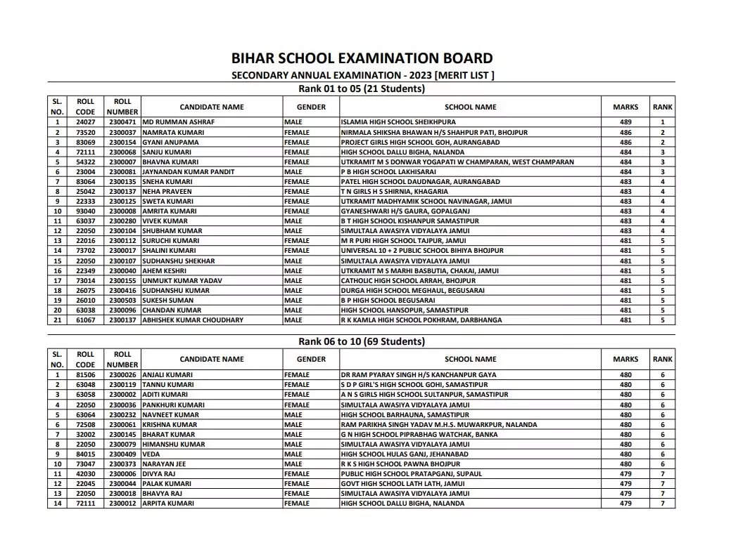 BSEB Bihar Board Class 10th Result 2023 Toppers List PDF, Matric Exam ...