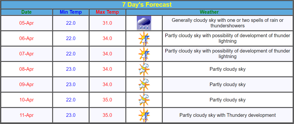 Bengaluru Weather Forecast: Rain or No Rain What Is To Come In Next 7 ...