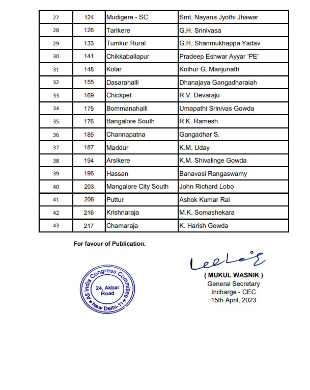 Karnataka Election 2023: Congress Releases 3rd List of 43 Candidates ...