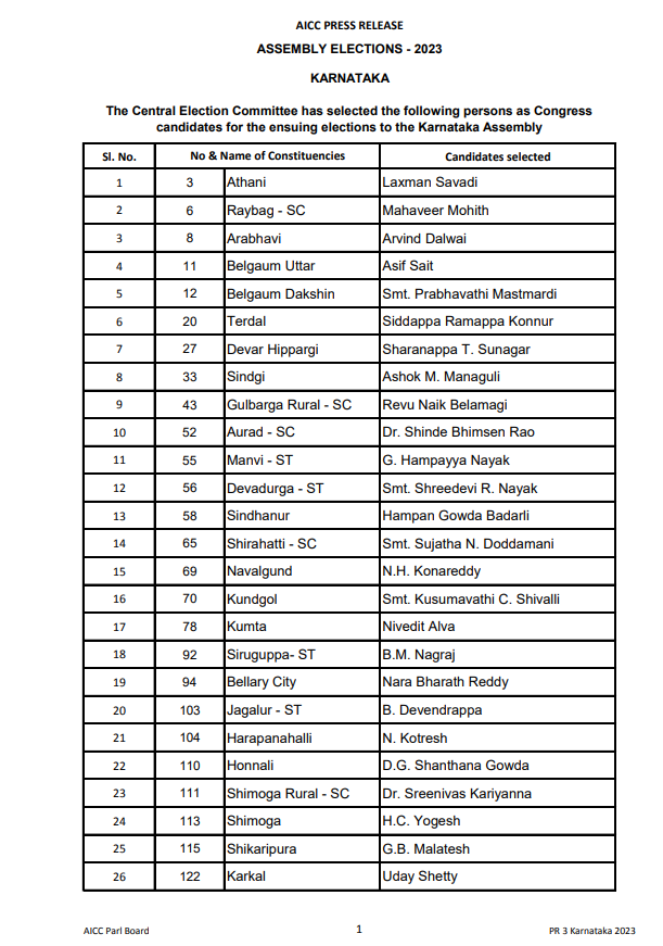 Karnataka Election 2023: Congress Releases 3rd List of 43 Candidates ...