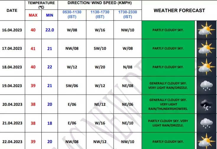 Delhi Sizzles as Heatwave Sweeps NCR; Relief in Sight with Upcoming Rains; Check 7 Day Forecast ...
