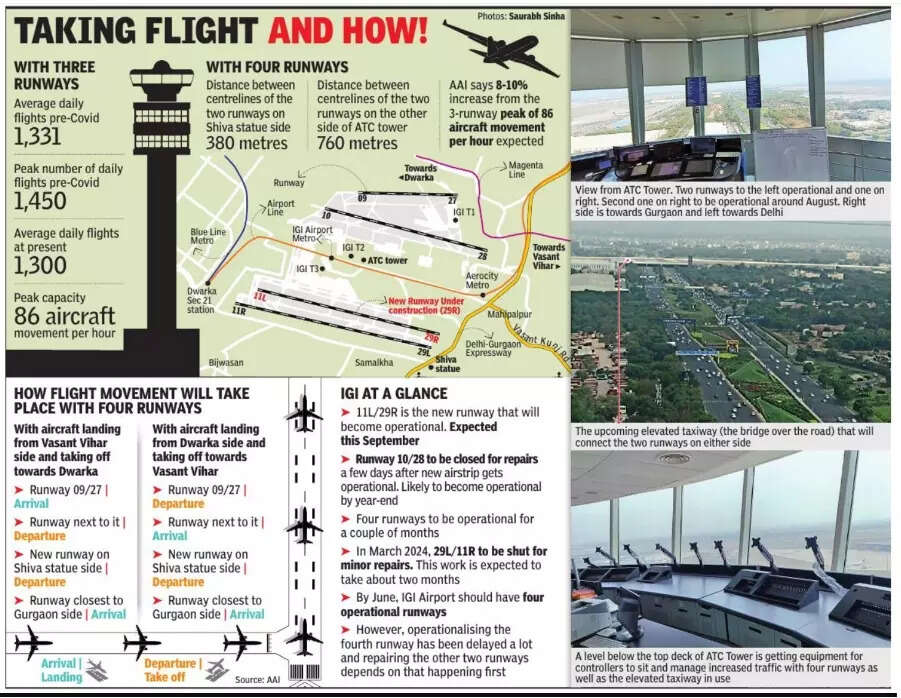 Delhi Airport to soon become India's first airport with four runways ...