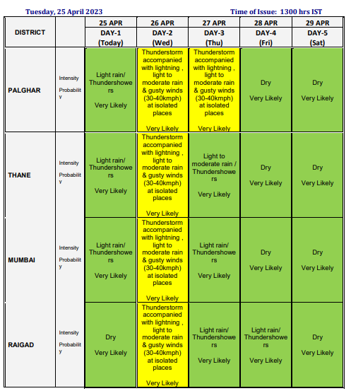 Rain in Mumbai: IMD Issues Yellow Alert, Humidity To Touch ...