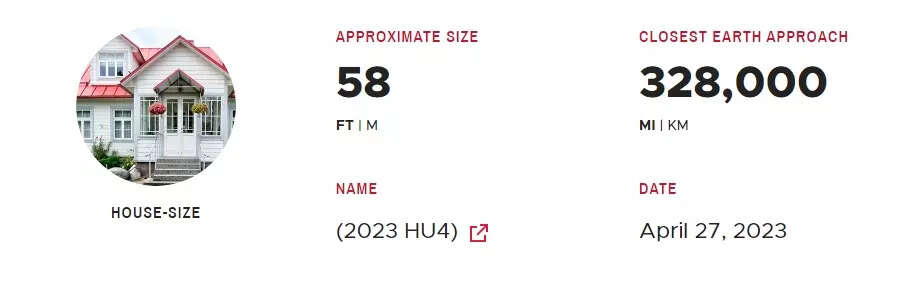 Massive 58-foot Asteroid at 28119 Kmph Speed Zooming Towards Earth ...