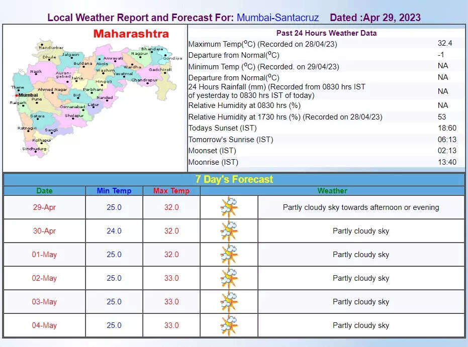 Mumbai: Rain Lashes Thane on Saturday, IMD Forecasts Cloudy Weather ...