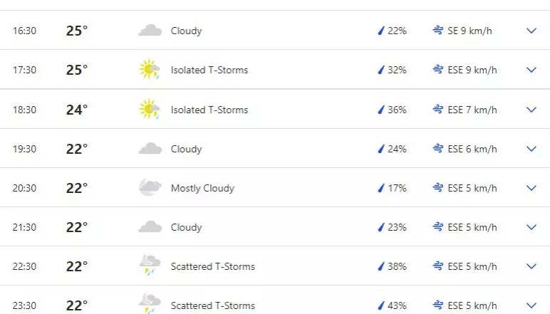 IPL 2023 Weather Report: Will Lucknow Rain Play Spoilsport to ...