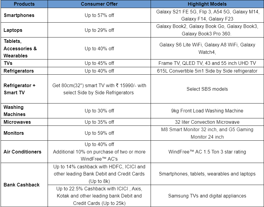 Samsung ‘Fab Grab Fest’ brings Offers on TVs, Smartphones, Laptops ...