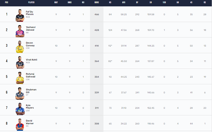 IPL Updated Points Table: Where Do Teams Stand After PBKS vs MI and LSG ...