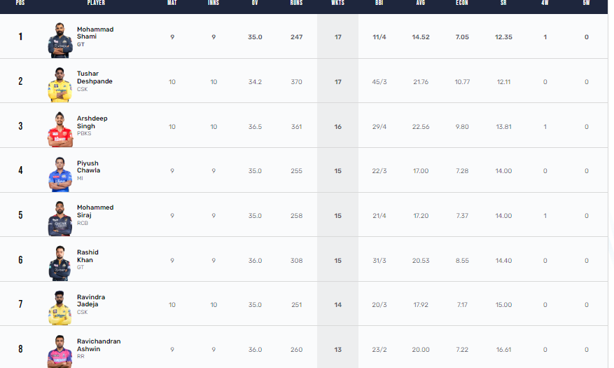 IPL Updated Points Table: Where Do Teams Stand After PBKS vs MI and LSG ...