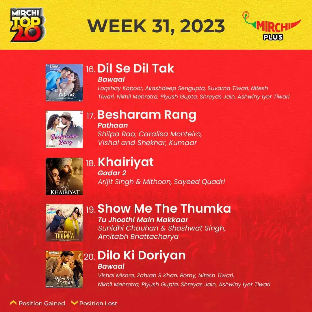 Mirchis hottest top 20 songs of the week are back!