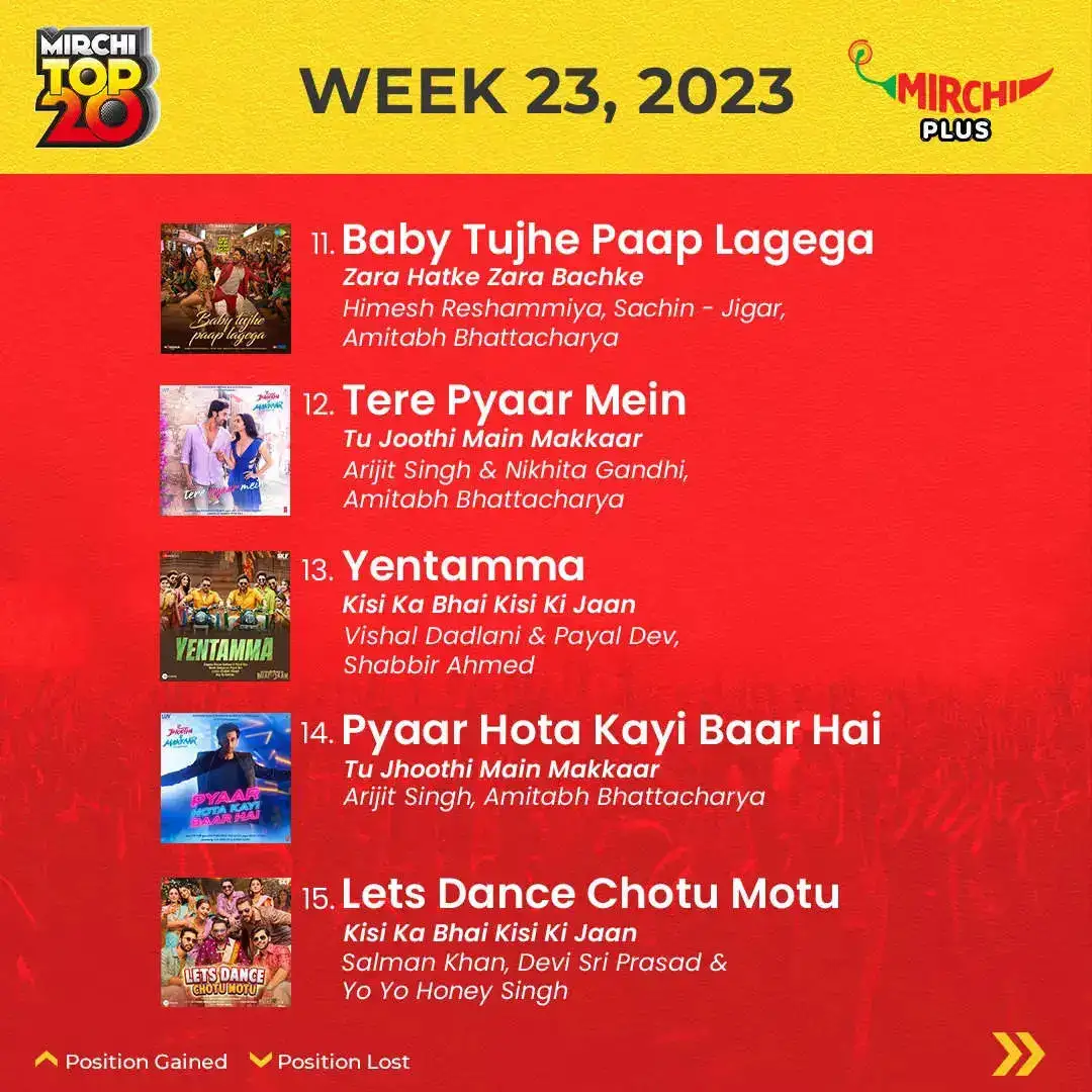 Mirchi Top 20 songs of the week!