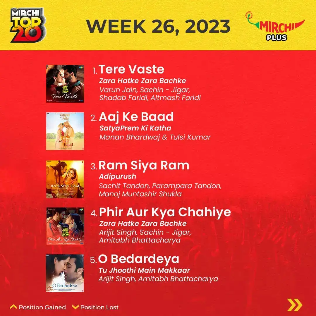 Mirchi Top 20 song of the week are back! Listen now