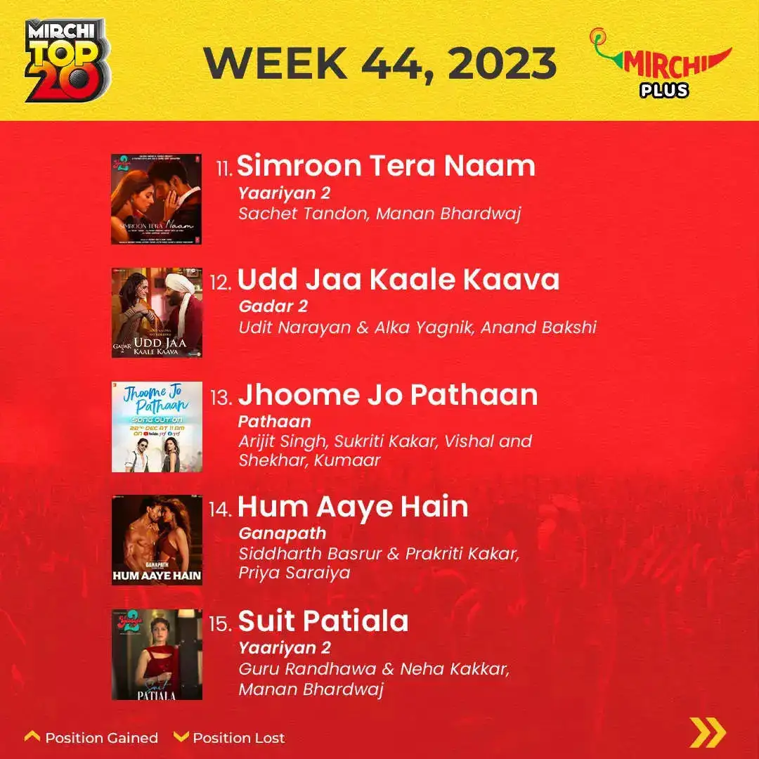 Listen to Mirchi Top 20 songs of the week now and make your weekend happy!