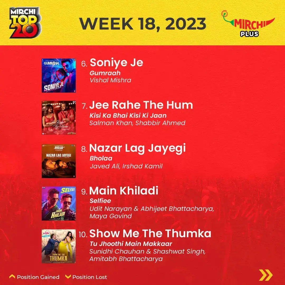 Mirchi top 20 songs of the week are back! From Salman Khan to Arijit ...