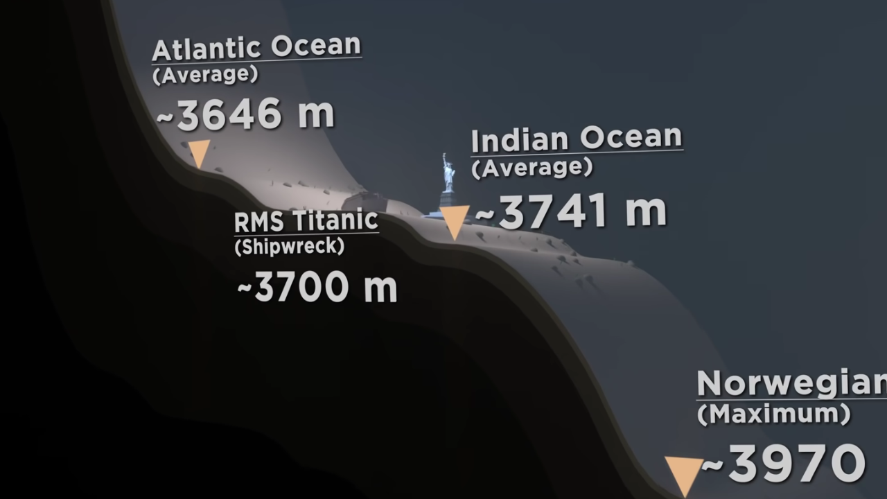 Mesmerising Video Illustrates Just How Deep Earth’s Oceans Truly Are ...