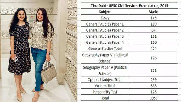 IAS Tina Dabi's Sister Riya Dabi had topped UPSC CSE With AIR 15, Check IAS Siblings' Score and ...