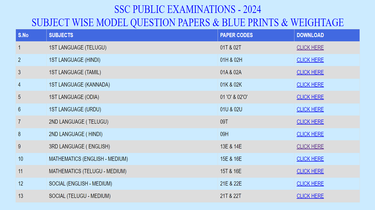AP SSC Model Paper 2023 PDF Released for Class 10th Board Exams, Link ...