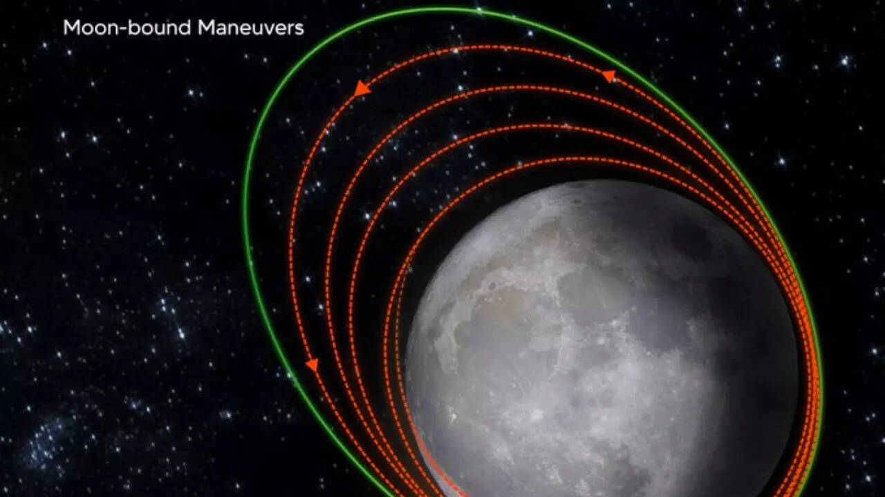 BREAKING | Chandrayaan-3 Mission Updates: ISRO Performs Orbit Reduction ... BREAKING | Chandrayaan-3 Mission Updates: ISRO Performs Orbit Reduction ...