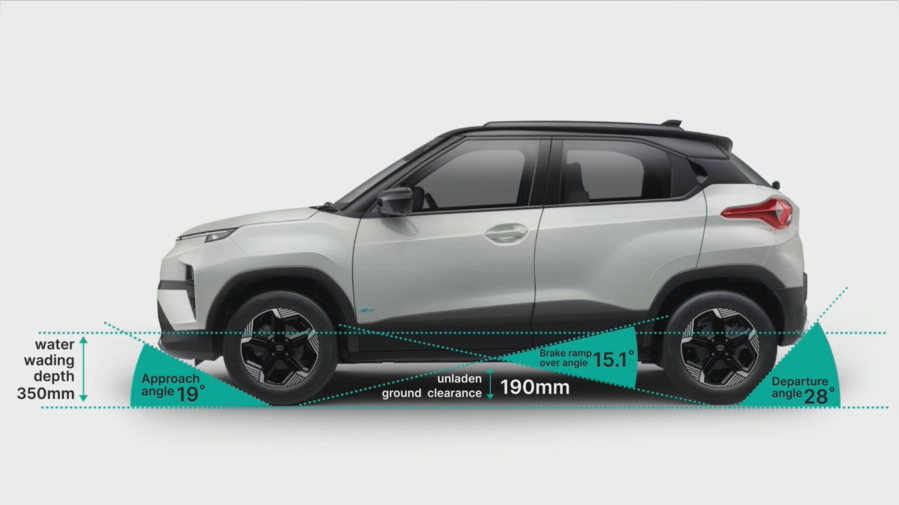 Tata Punch EV Launch Price Live: Punch Electric Expected Price ...