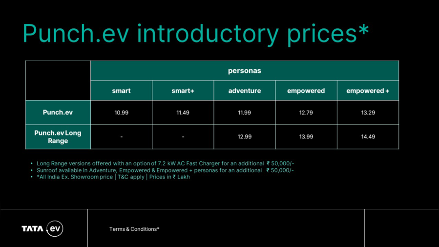 Tata Punch EV Launch Price Live: Punch Electric Expected Price ...