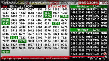 Kerala Bumper Lottery Result: Kerala Christmas New Year Bumper Lottery ...