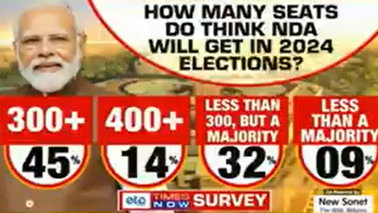 Bjp Led Nda Alliance Poised To Secure Majority In Lok Sabha Elections