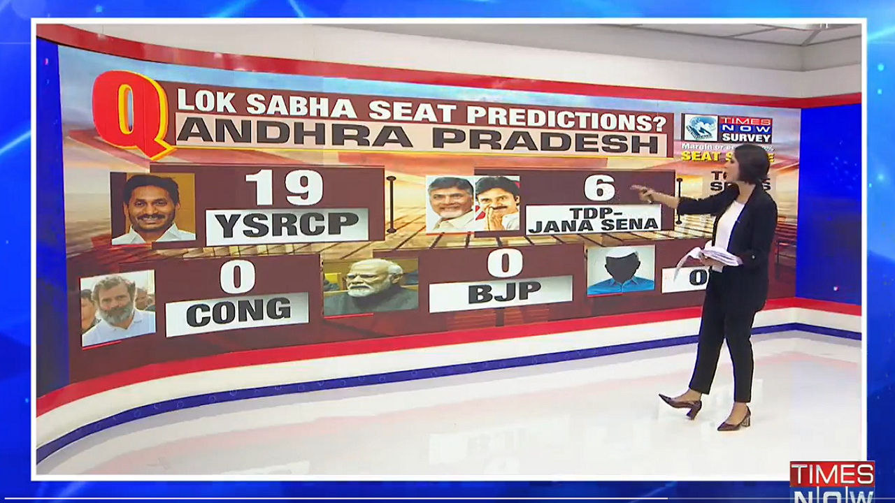 Jagan Mohan Reddy's YSRCP Posed To Secure 19 Seats, TDP-Jana Sena To Win 6 In LS Polls: Matrize ...