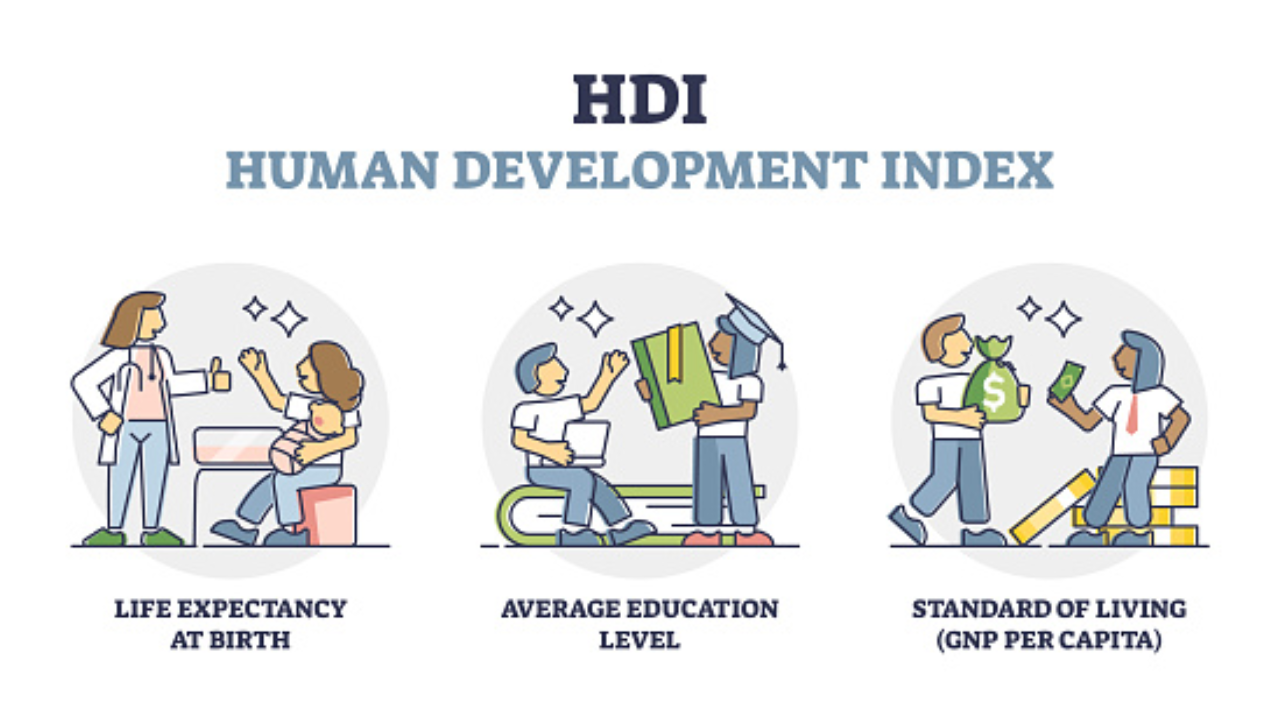 'Highlights Commitment To Citizens...': UN Applauds India's Rise in ...