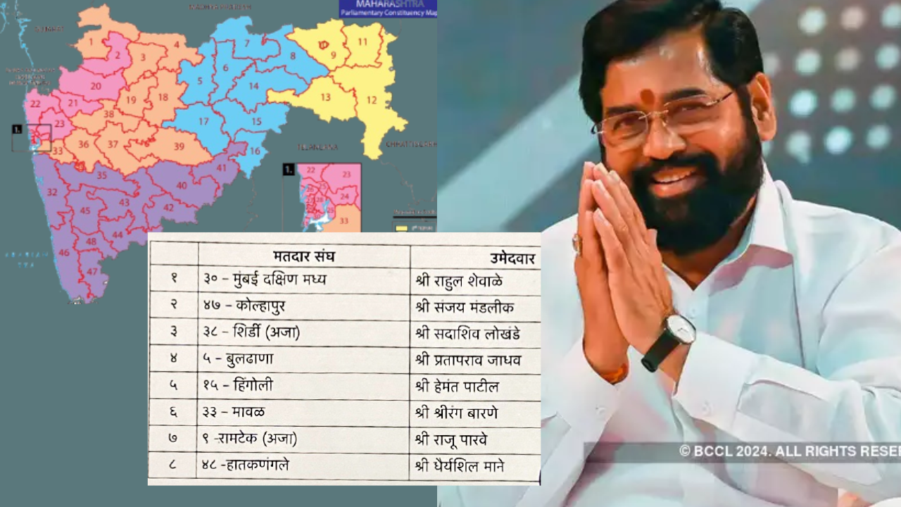 Lok Sabha Election 2024: शिवसेना उमेदवारांची पहिली यादी जाहीर, वाचा ... Lok Sabha Election 2024: शिवसेना उमेदवारांची पहिली यादी जाहीर, वाचा ...