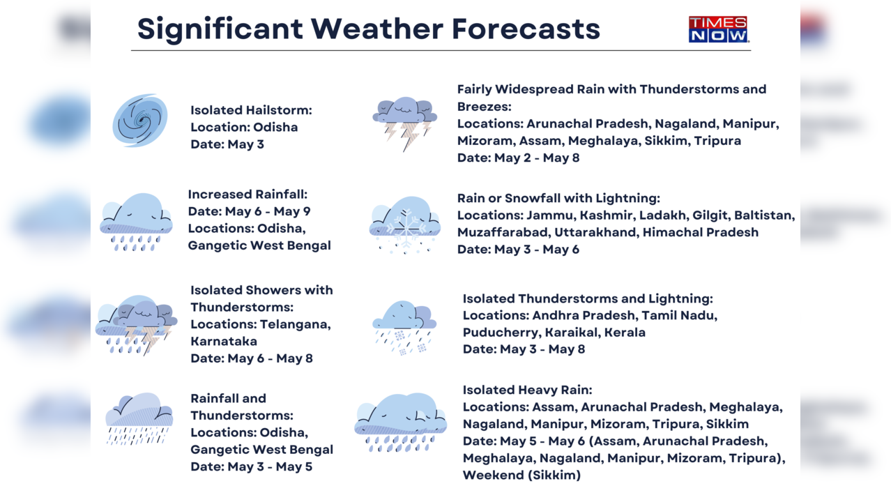 IMD Weather Forecast Alert: Heatwaves in India till May | Times Now