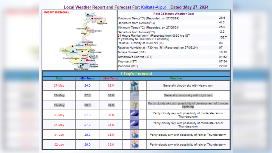 Kolkata Cyclone Remal: Calcutta Out of Orange Alert Still City Will ...