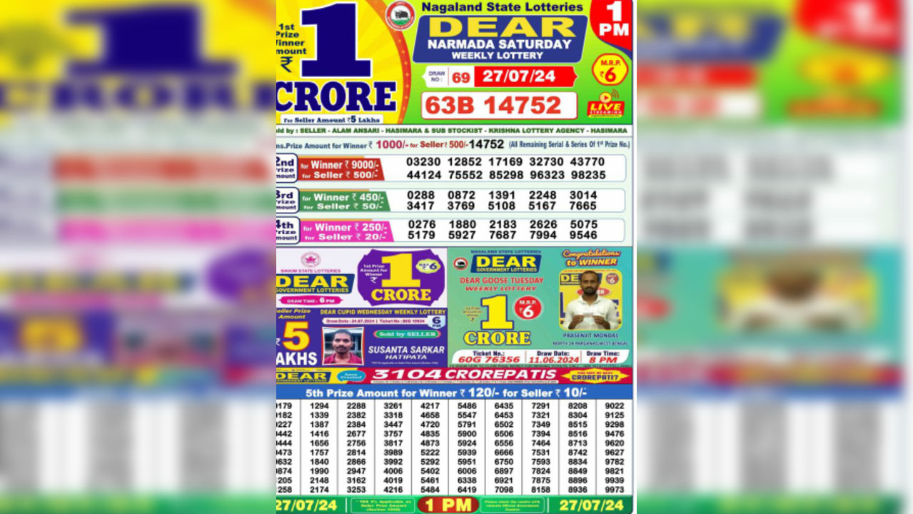 Nagaland Lottery Sambad Result 1 PM LIVE Today; Dear Indus Wednesday; Rs 1 Crore Winning Number ...