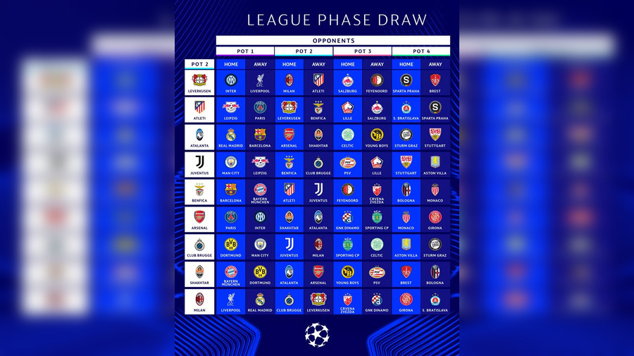 UEFA Champions League Draw Highlights: Bayern To Face PSG, Barcelona ...