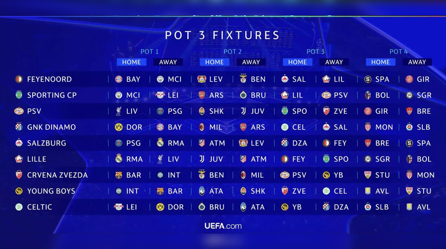 UEFA Champions League Draw Highlights: Bayern To Face PSG, Barcelona ...