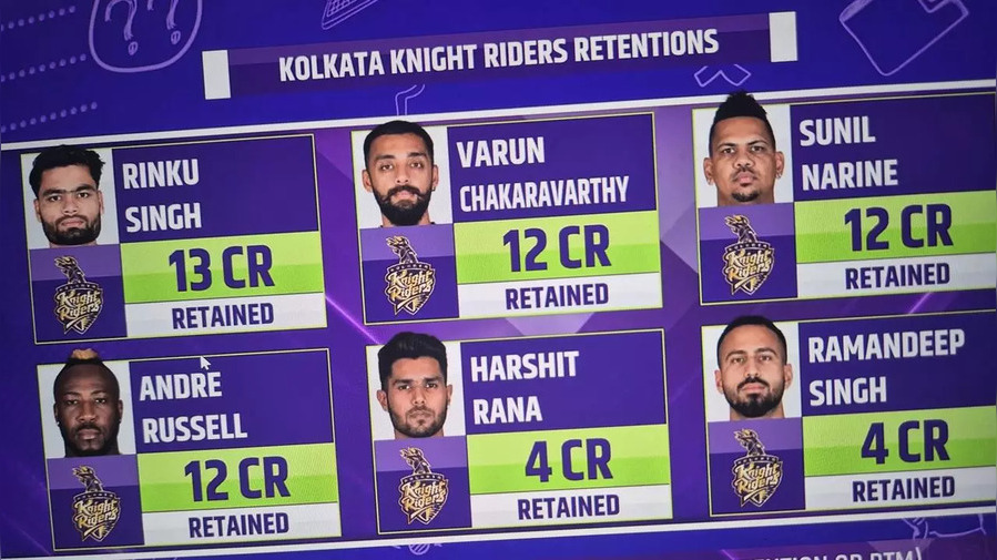 IPL 2025 Player Retention HIGHLIGHTS: 'Hurt' Rishabh Pant, Shreyas Iyer ...