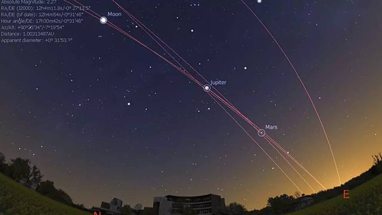 Super rare planetary alignment from April 17; Saturn, Mars, Venus and ...