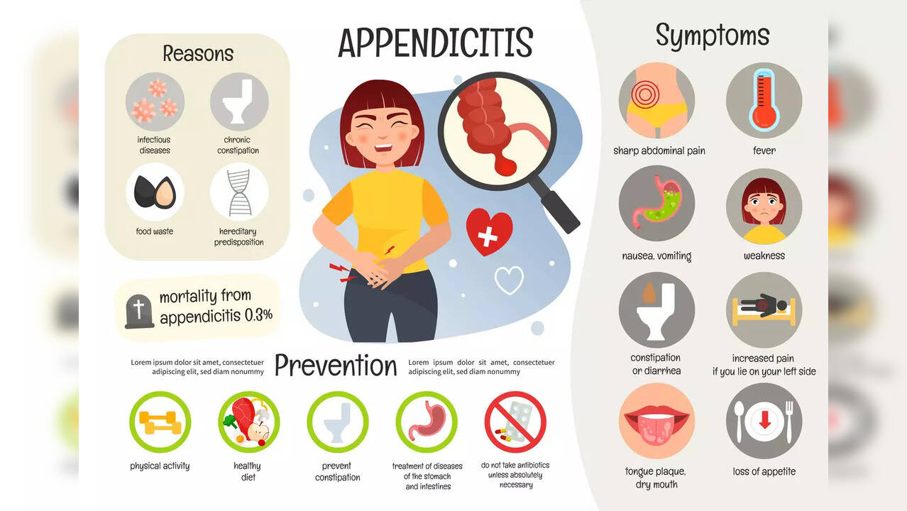 Surgery for appendicitis? Antibiotics alone may be enough, says an ex ...