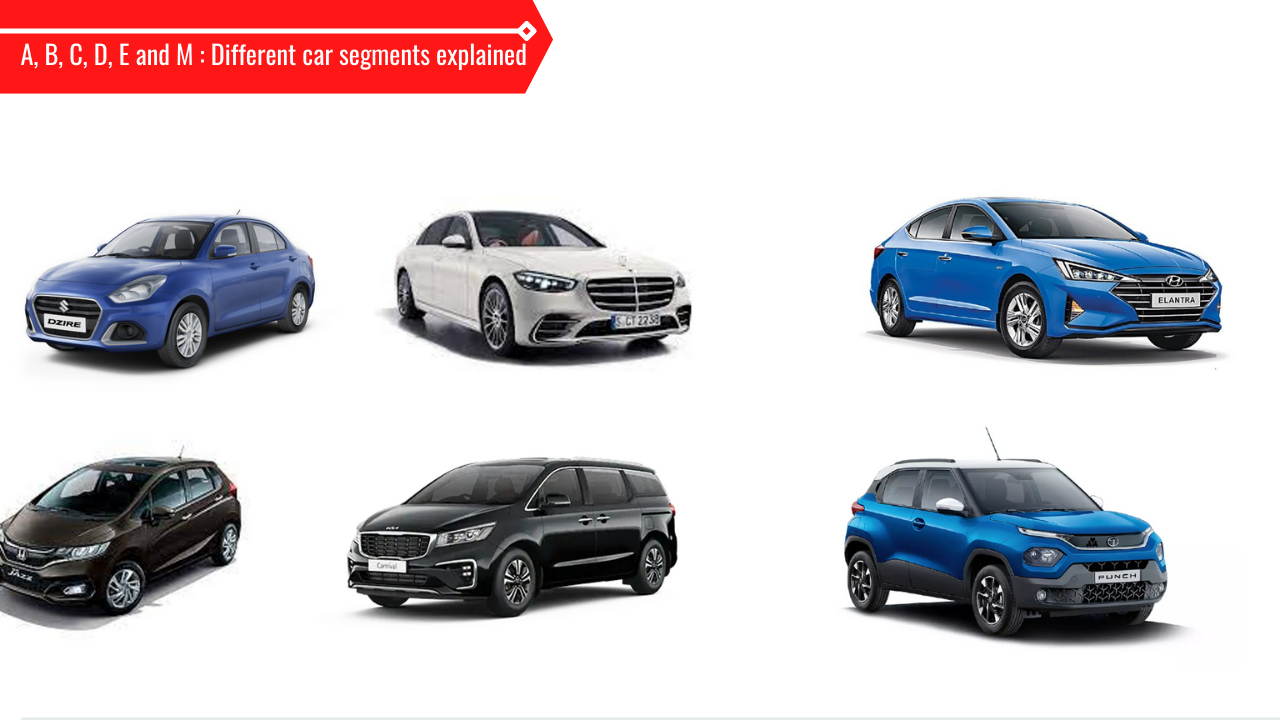 All car segments in India explained: From A to M