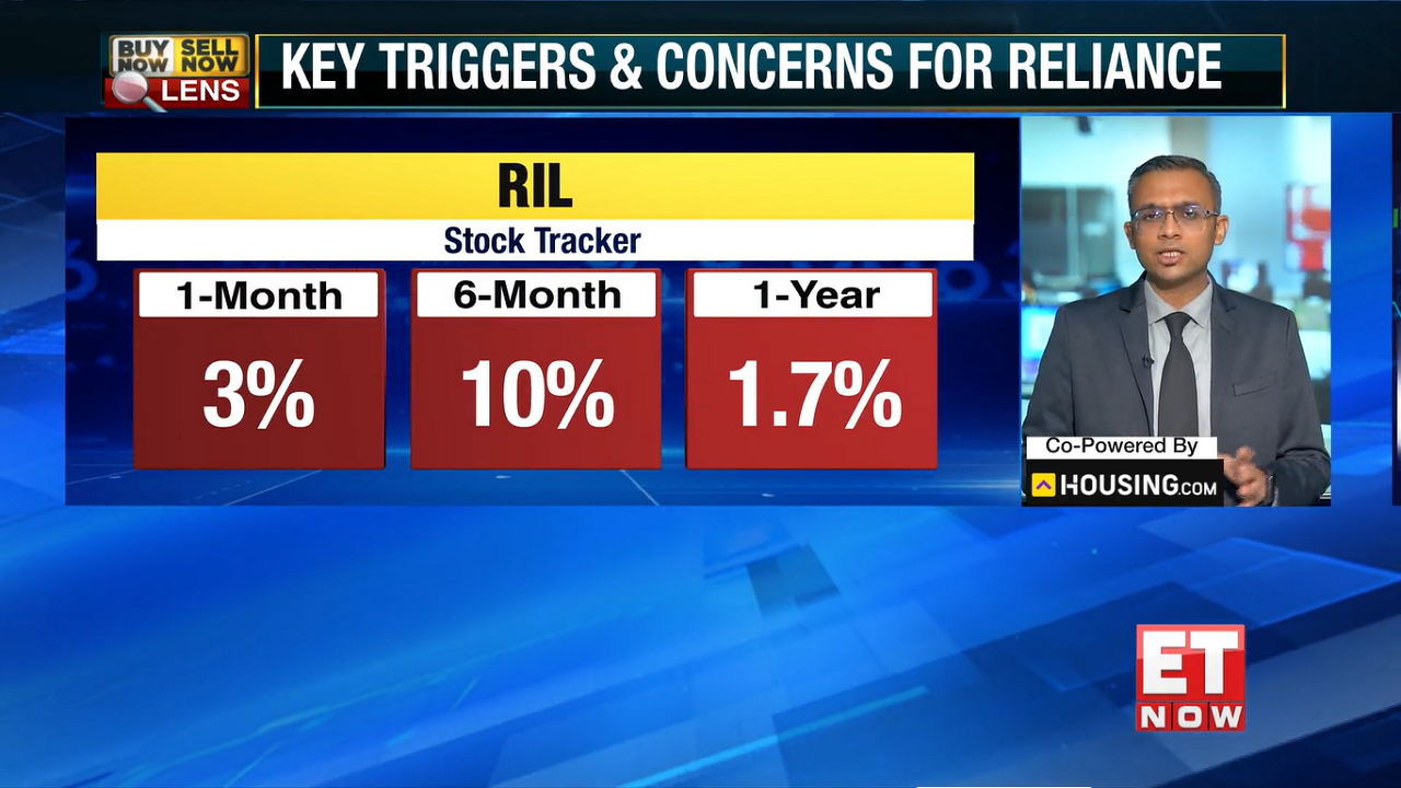 RIL Share Price: Stock set for breakout? What Reliance industries ...