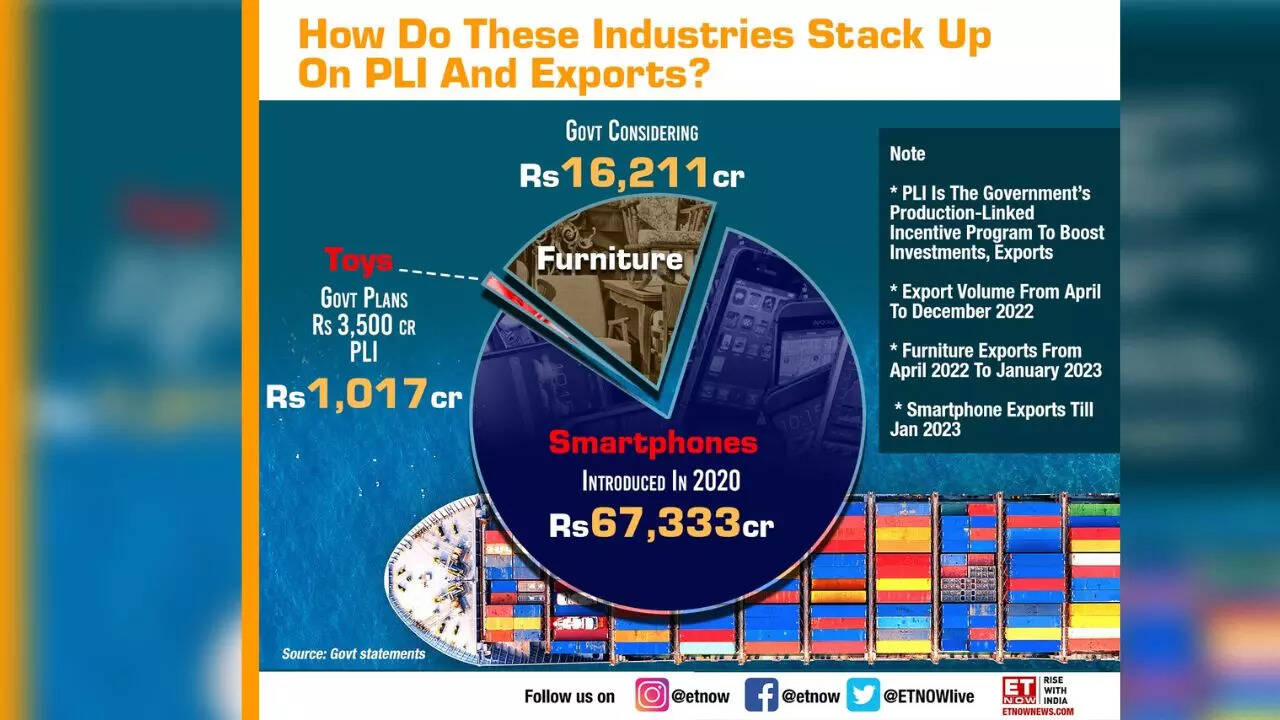 PLI scheme boost: India exports smartphones worth USD 8.3 billion ...