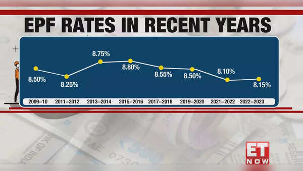 How EPF interest rates changed from 2009-10 to 2022-23 | Check best and ...