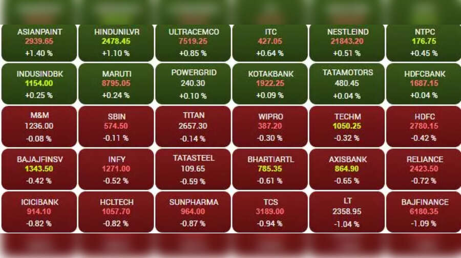 Stock Market Highlights May 3, 2023: Sensex falls over 150 points ...